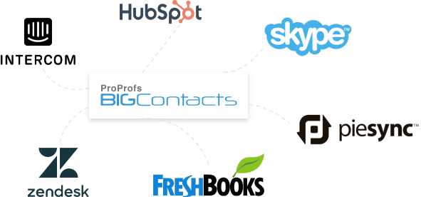 Simple CRM Software to Organize Contacts | BIGContacts