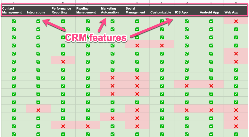 CRM Comparison Chart - Nehru Memorial CRM Comparison Chart - Nehru Memorial