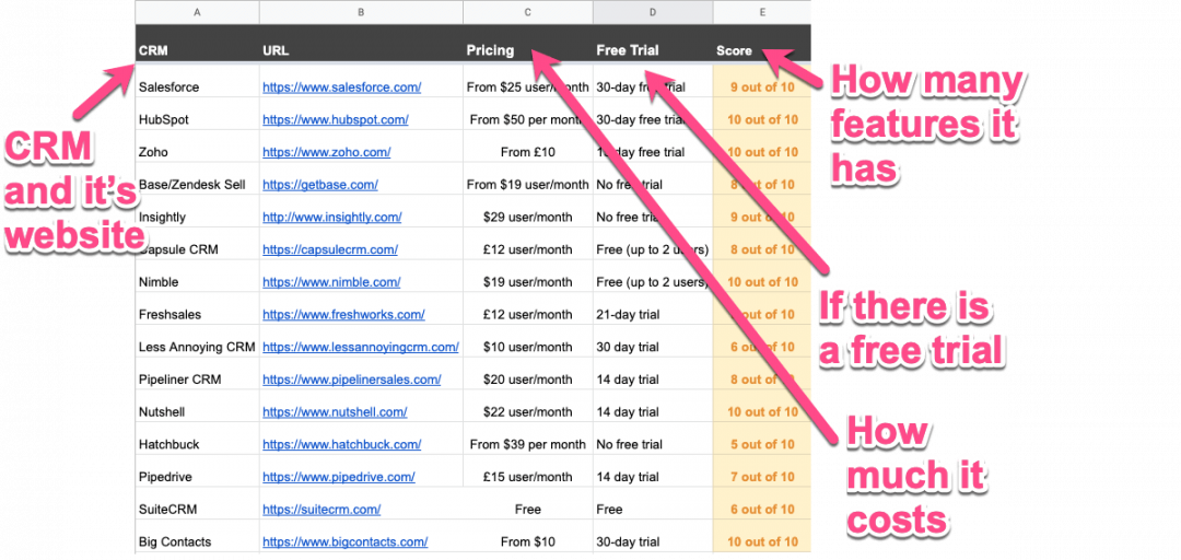 Free CRM Comparison Spreadsheet (How to Choose a CRM) | BIGContacts