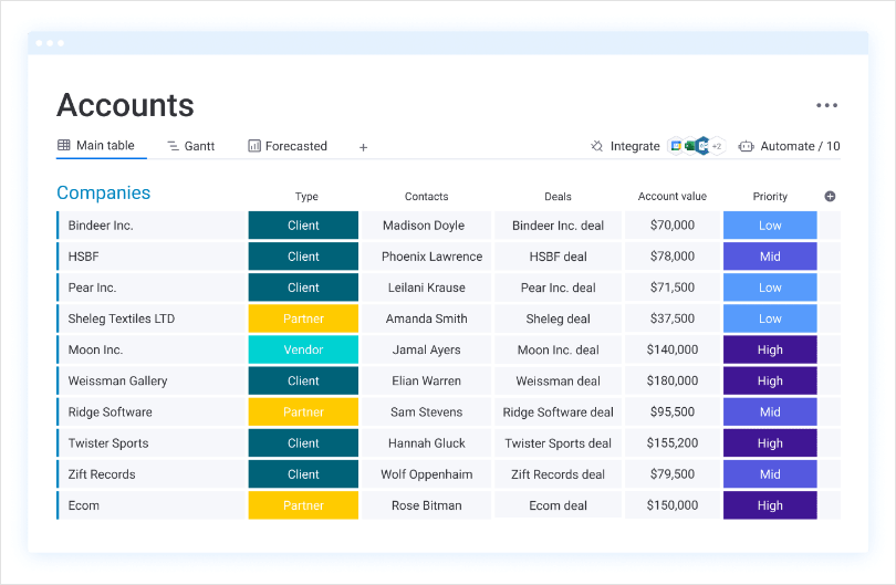 10 Best Client Management Software for Enhanced Retention